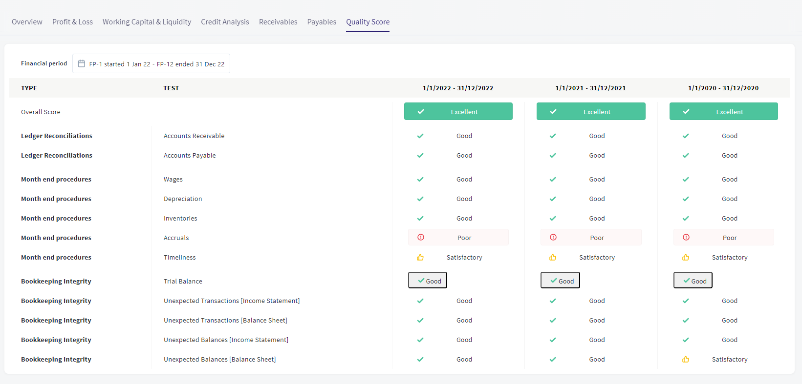 Quality Score – Validis Support